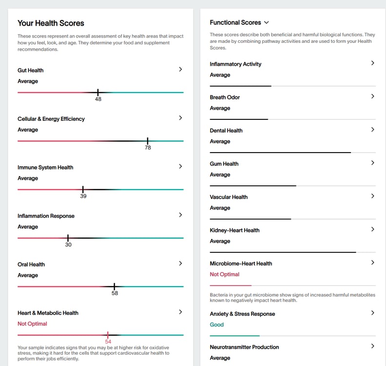 Viome At-Home Full Body Intelligence Test I Review | POPSUGAR Fitness