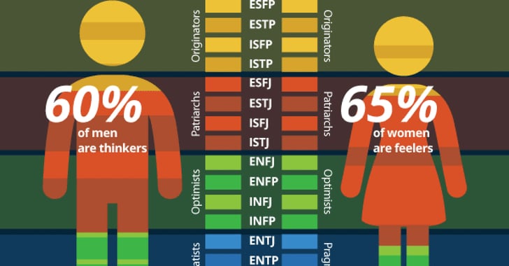 Personality Type Infographic | POPSUGAR Smart Living