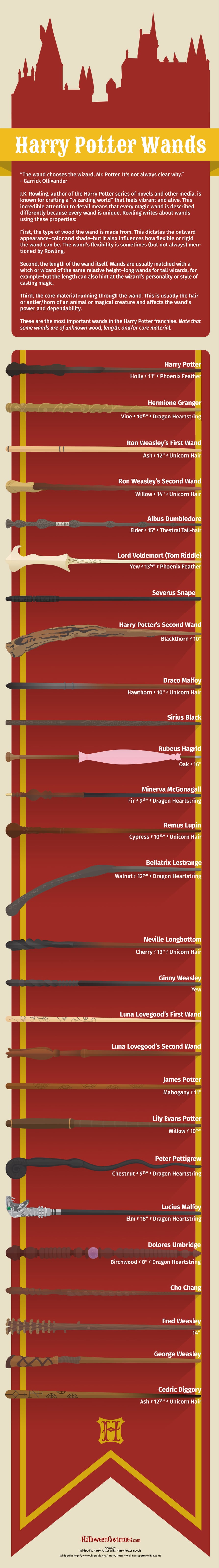 Harry Potter Wands Infographic | POPSUGAR Tech