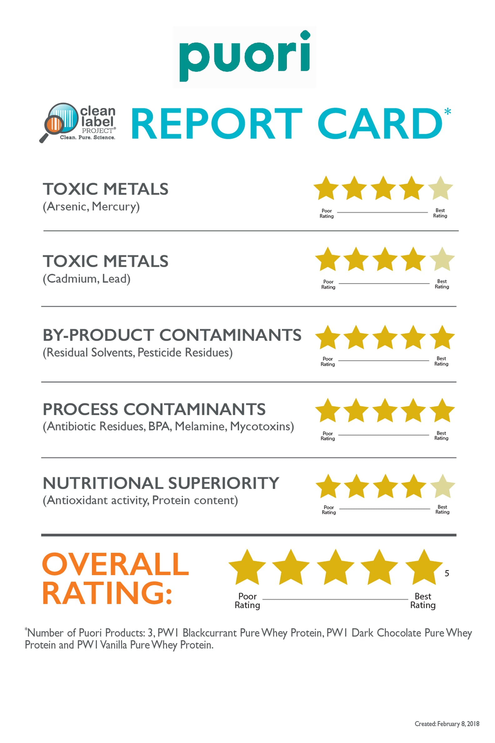 Clean Label Project Protein Powder | PS Fitness