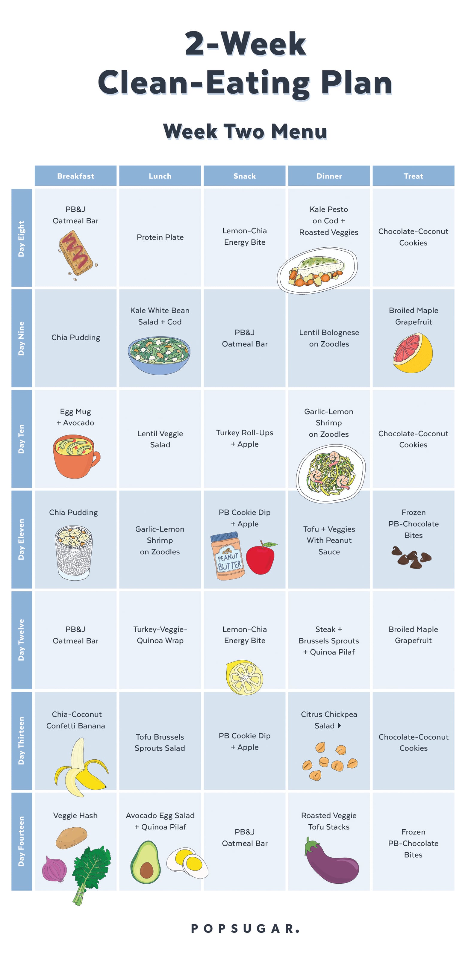Menu For Clean-Eating 2018 | PS Fitness