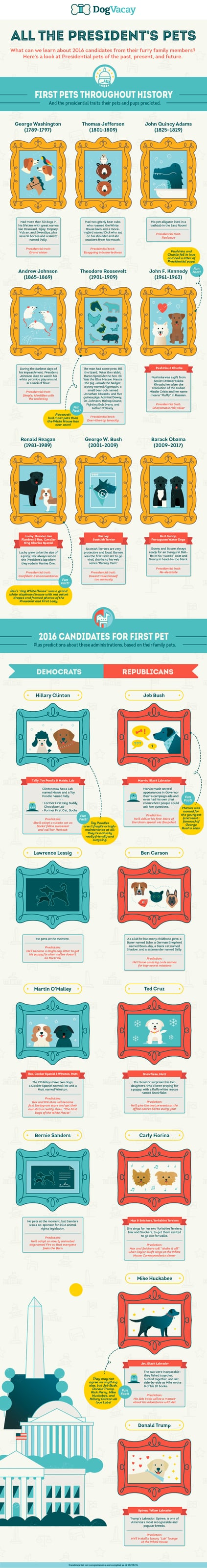 Presidents' Pets | POPSUGAR Pets