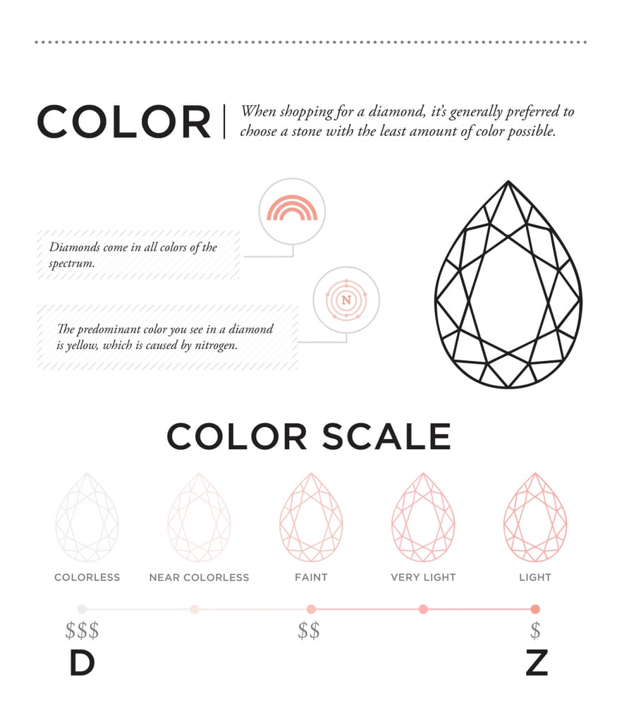 What Are the 4 Cs of a Diamond? | POPSUGAR Fashion