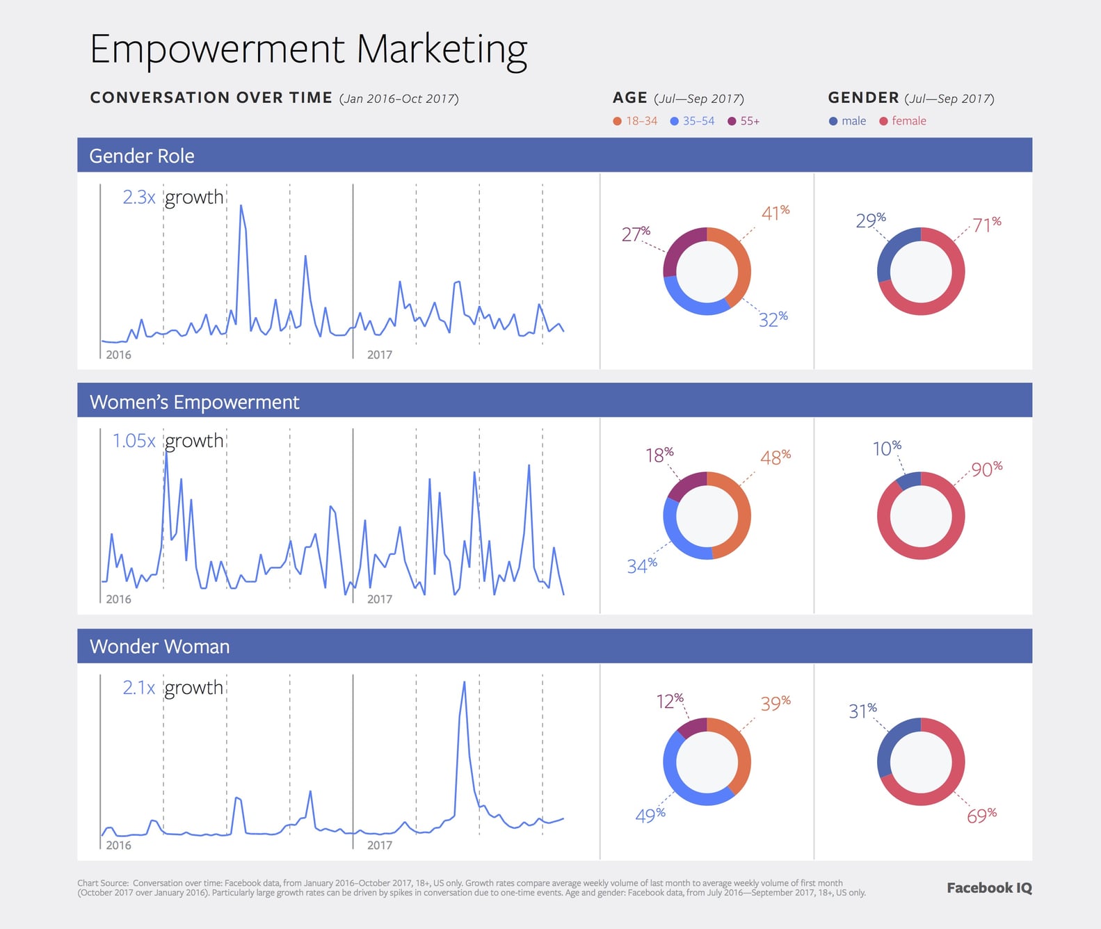 Facebook 2018 Topics and Trend Report Predictions | POPSUGAR News
