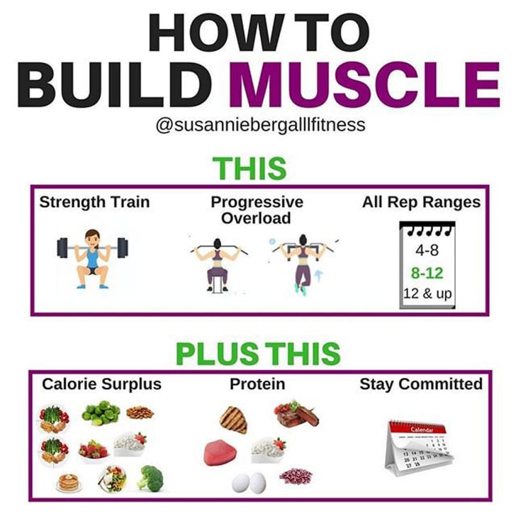 How to Build Muscle | POPSUGAR Fitness UK