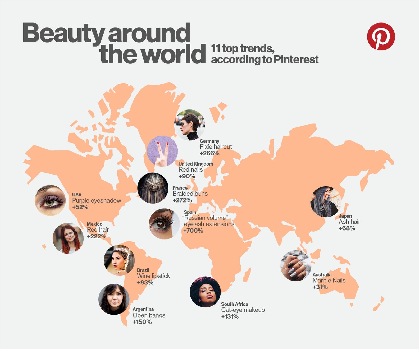 Pinterest 2018 Global Beauty Report | PS Beauty