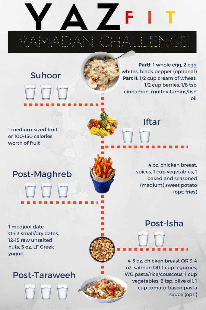Can I Work Out While Fasting In Ramadan POPSUGAR Fitness Middle East can-i-work-out-while-fasting-in-ramadan-popsugar-fitness-middle-east