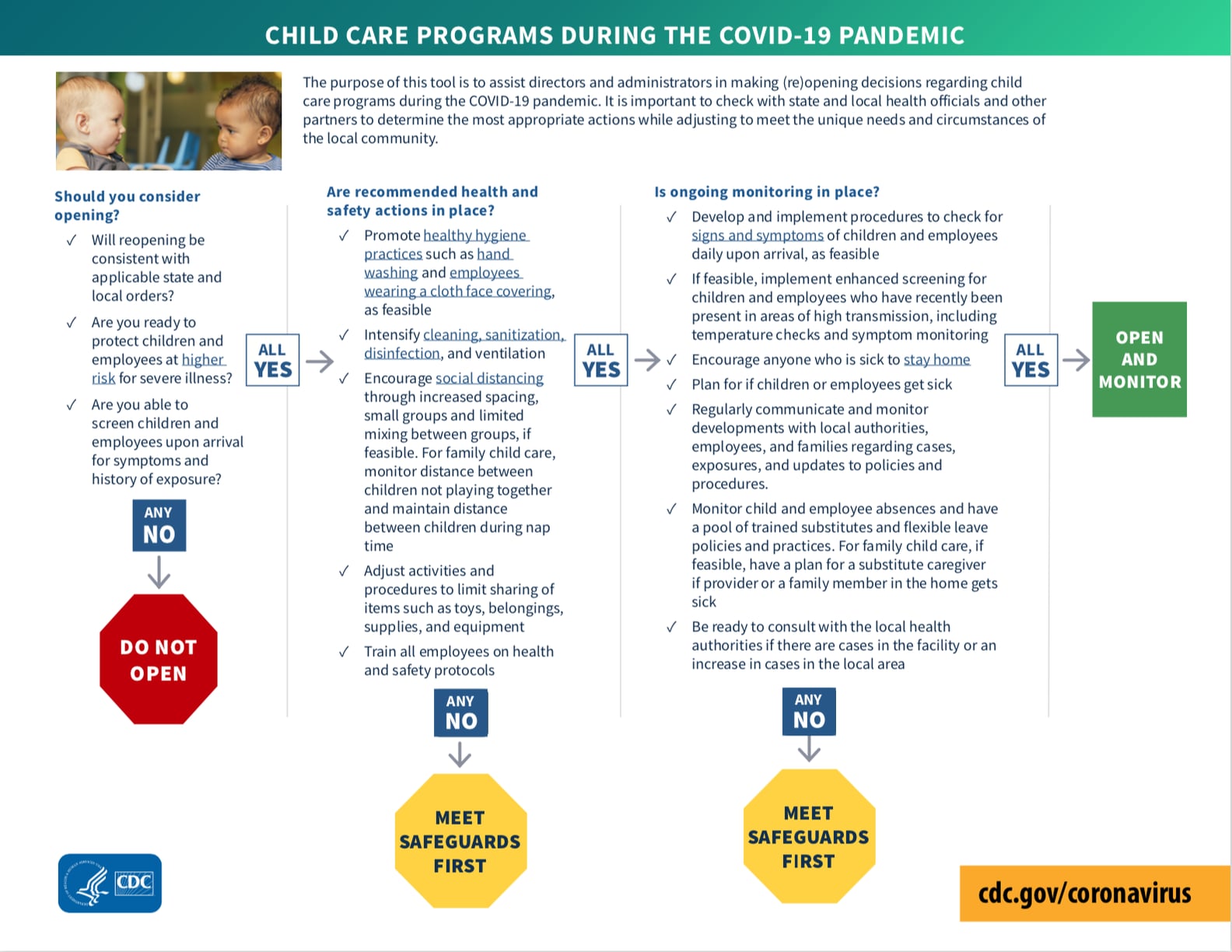 CDC Guidelines For Reopening Schools, Child Care, and Camps | POPSUGAR ...