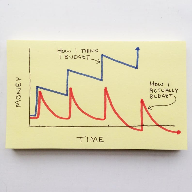Life Explained With Graphs | PS Smart Living