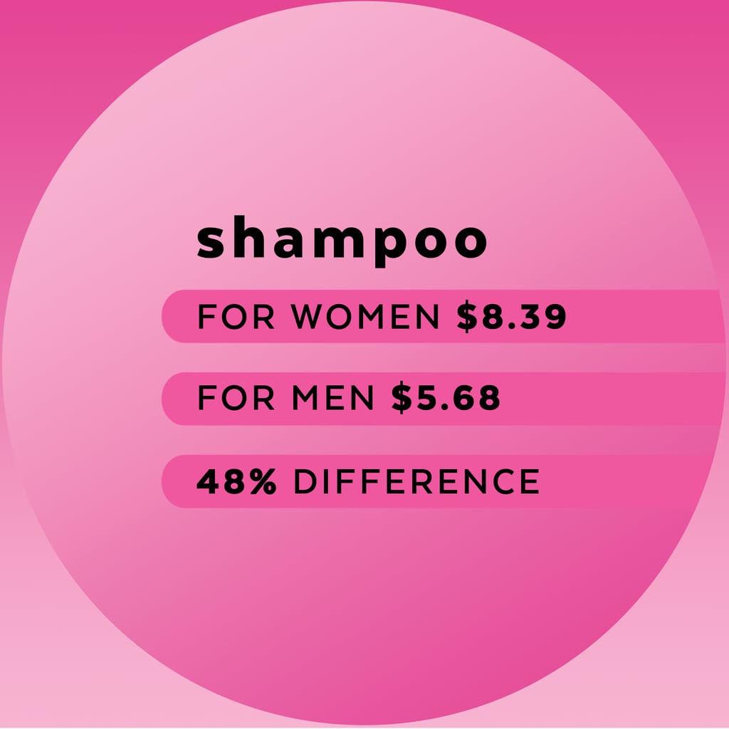 What Is the Cost of the Pink Tax | POPSUGAR Smart Living
