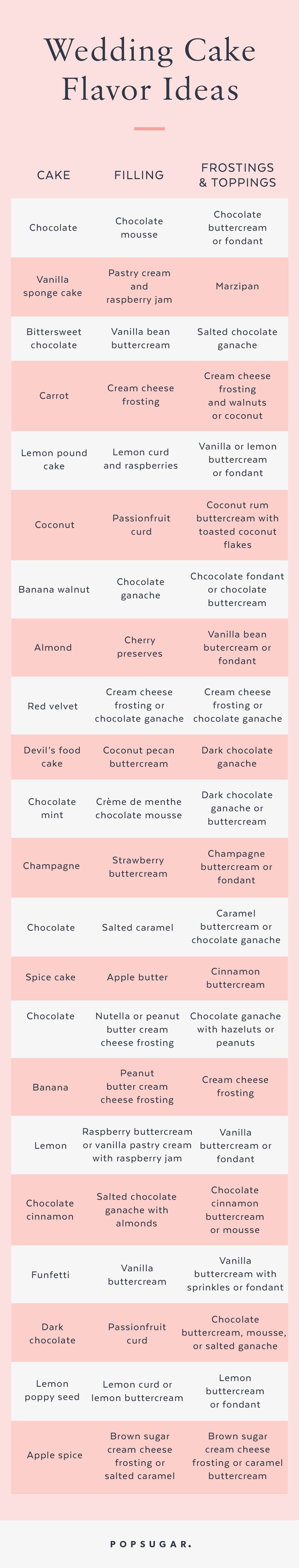 Wedding Cake Flavor Ideas | PS Food