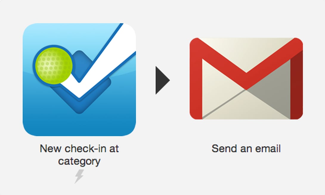 Best IFTTT Recipes | PS Tech