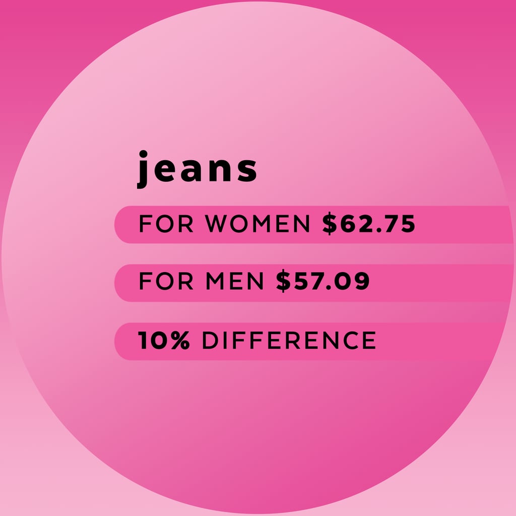 What Is the Cost of the Pink Tax | POPSUGAR Smart Living