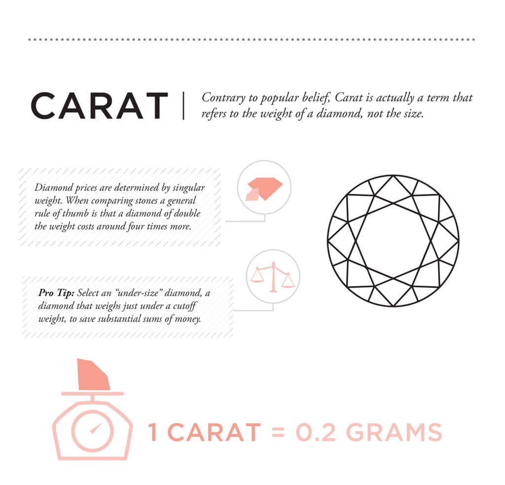 What Are the 4 Cs of a Diamond? | POPSUGAR Fashion