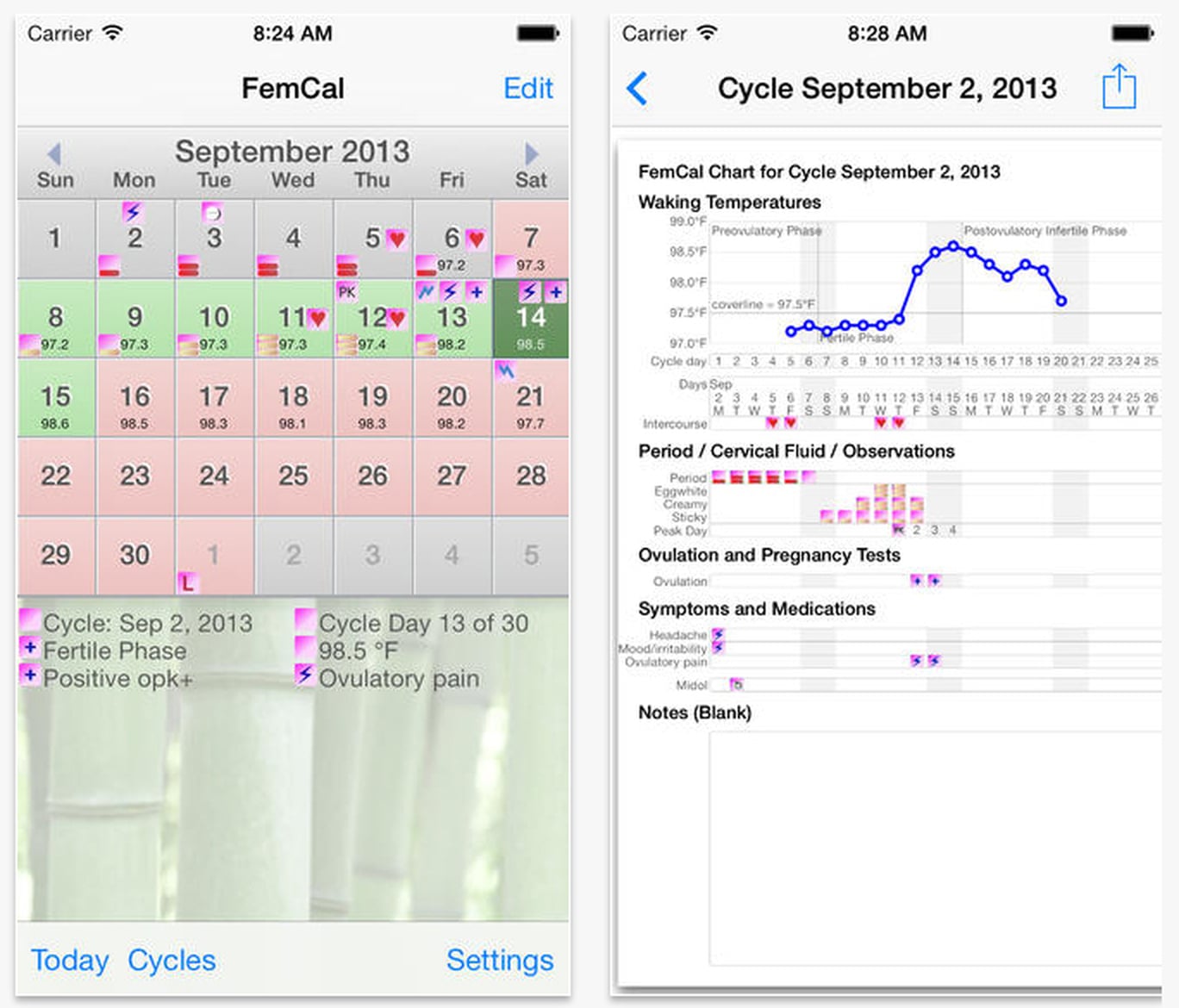 Fertility Apps | PS Family