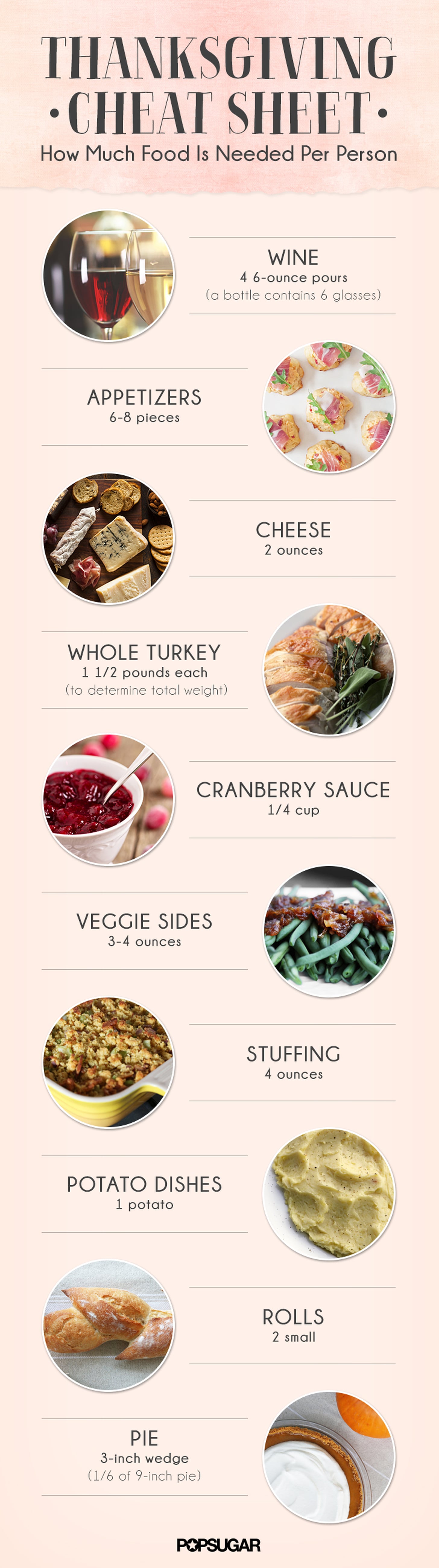 How Much Food to Make Per Person For Thanksgiving | PS Food
