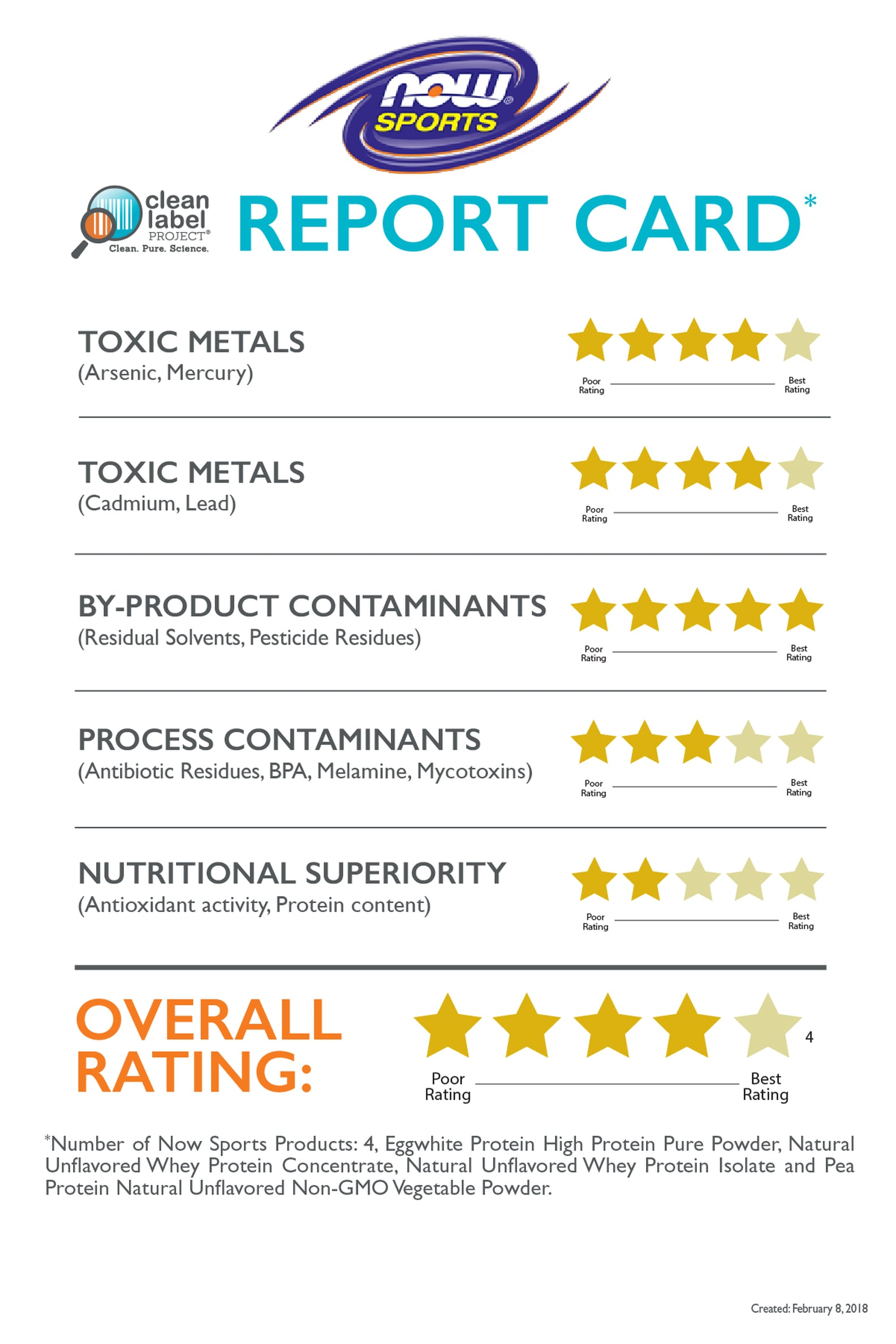 Clean Label Project Protein Powder | PS Fitness
