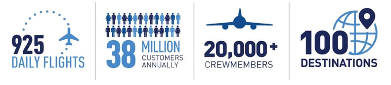 JetBlue Facts | POPSUGAR Smart Living