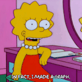 Signs You're Lisa Simpson | POPSUGAR Love & Sex