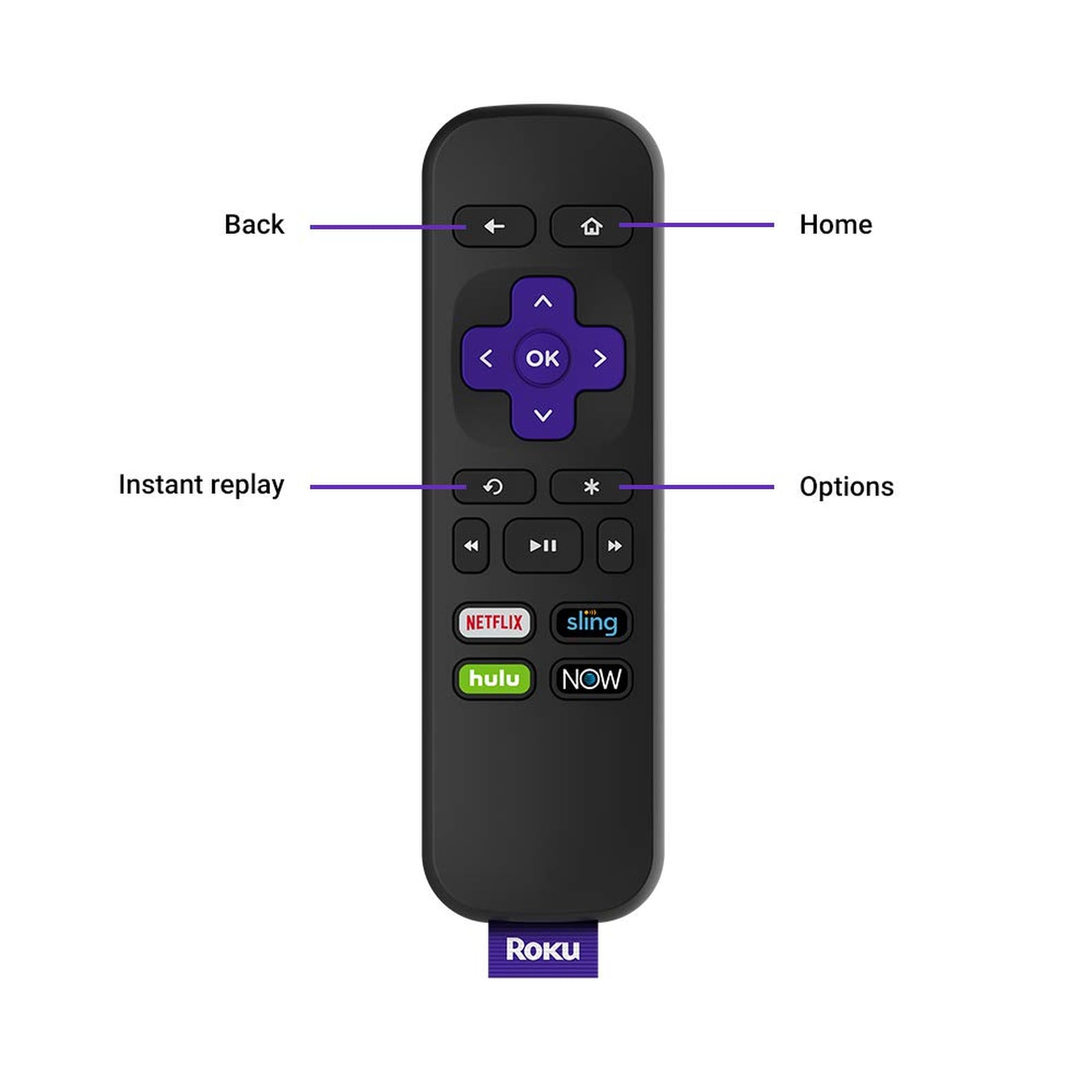 Roku Media Streamer Review | POPSUGAR Smart Living