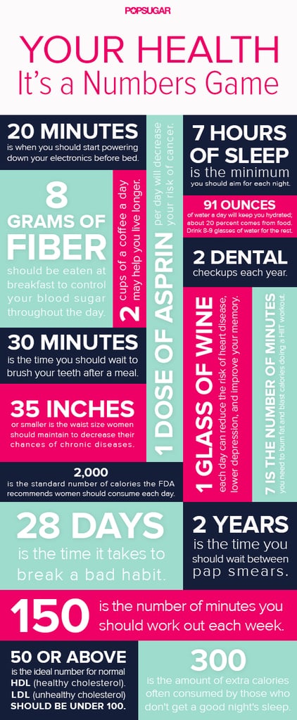 Health Numbers to Know | POPSUGAR Fitness