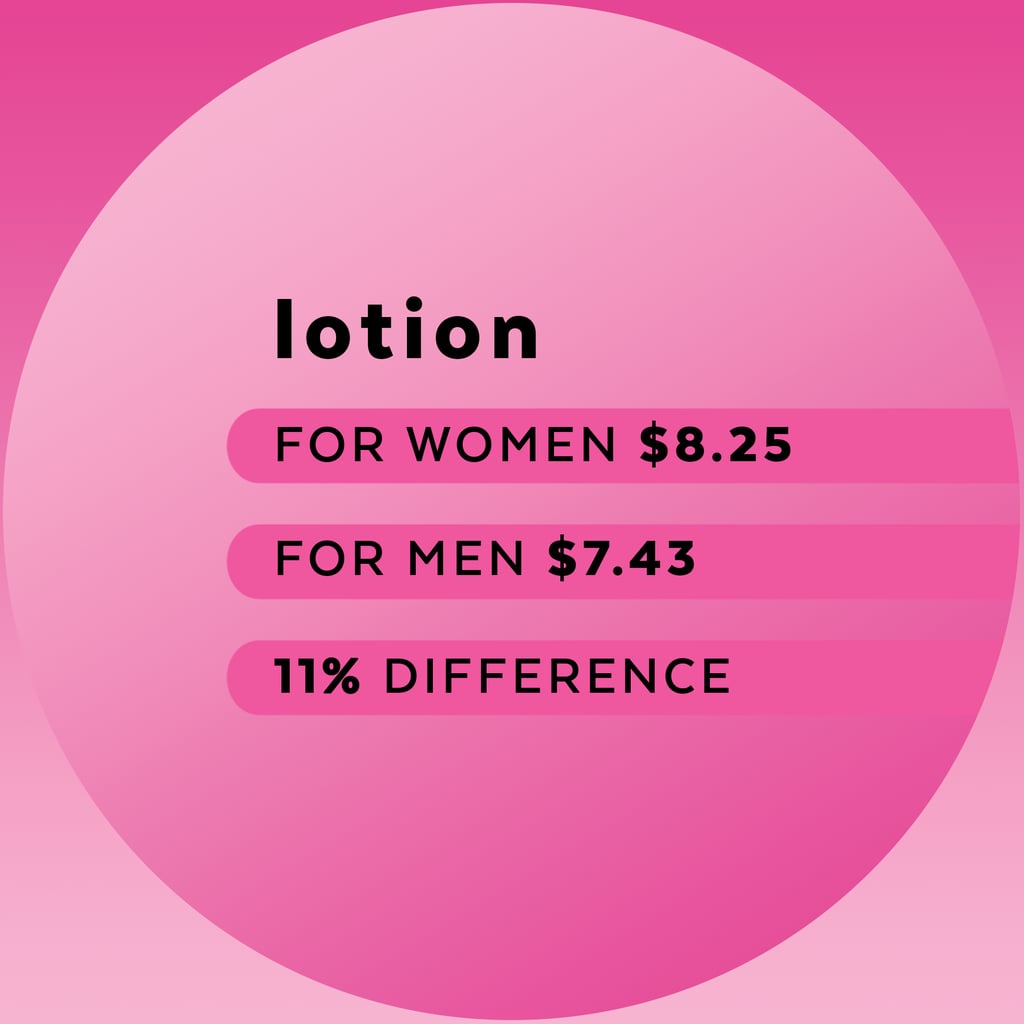 What Is the Cost of the Pink Tax | POPSUGAR Smart Living