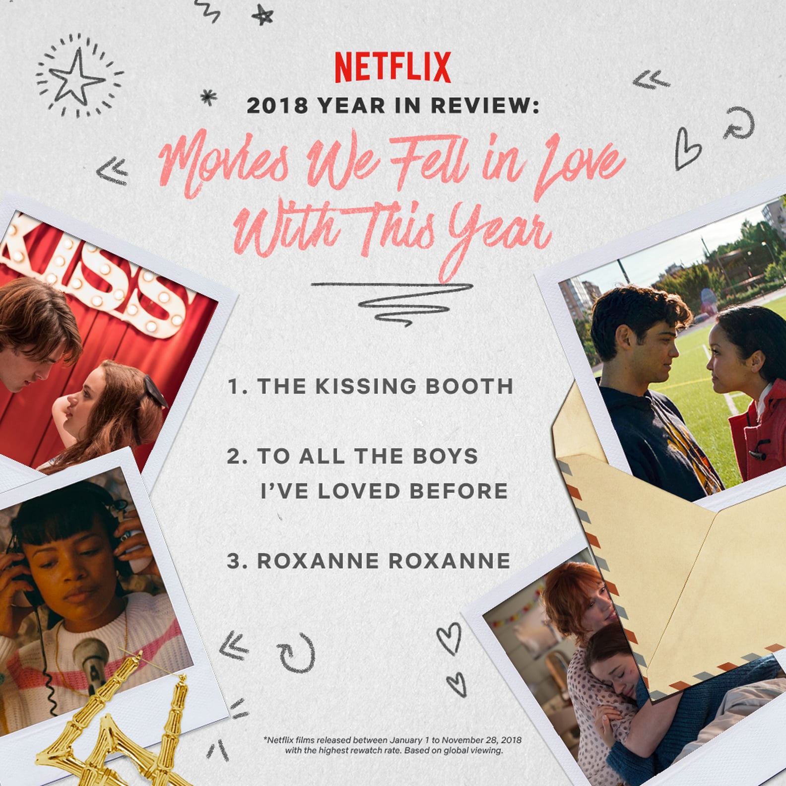 Most Popular Netflix Original Movies 2018 | PS Entertainment