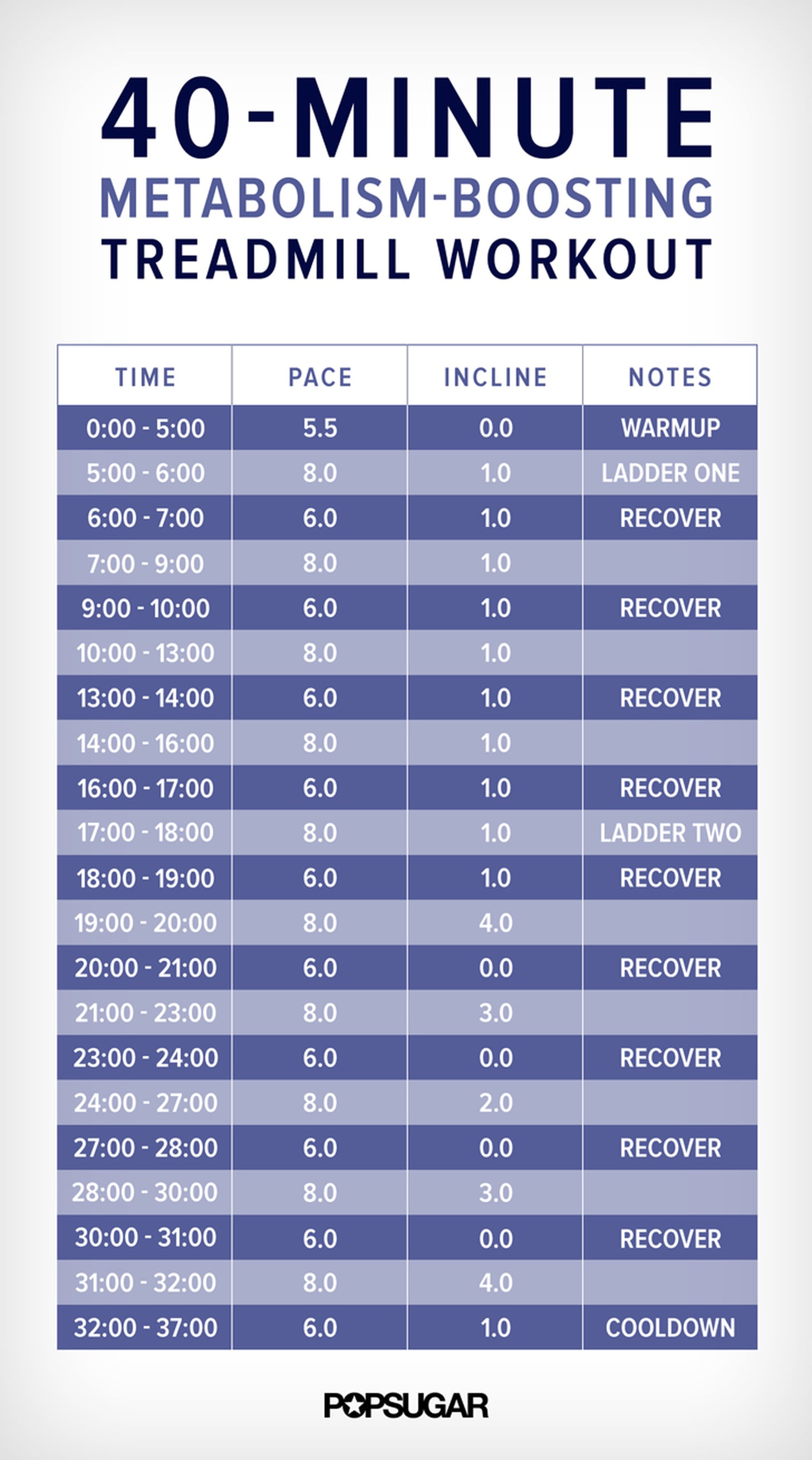 40-Minute Treadmill Workout With Intervals | PS Fitness