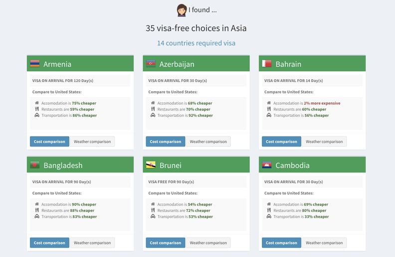 How to Find Out If You Need a Travel Visa | POPSUGAR Smart Living