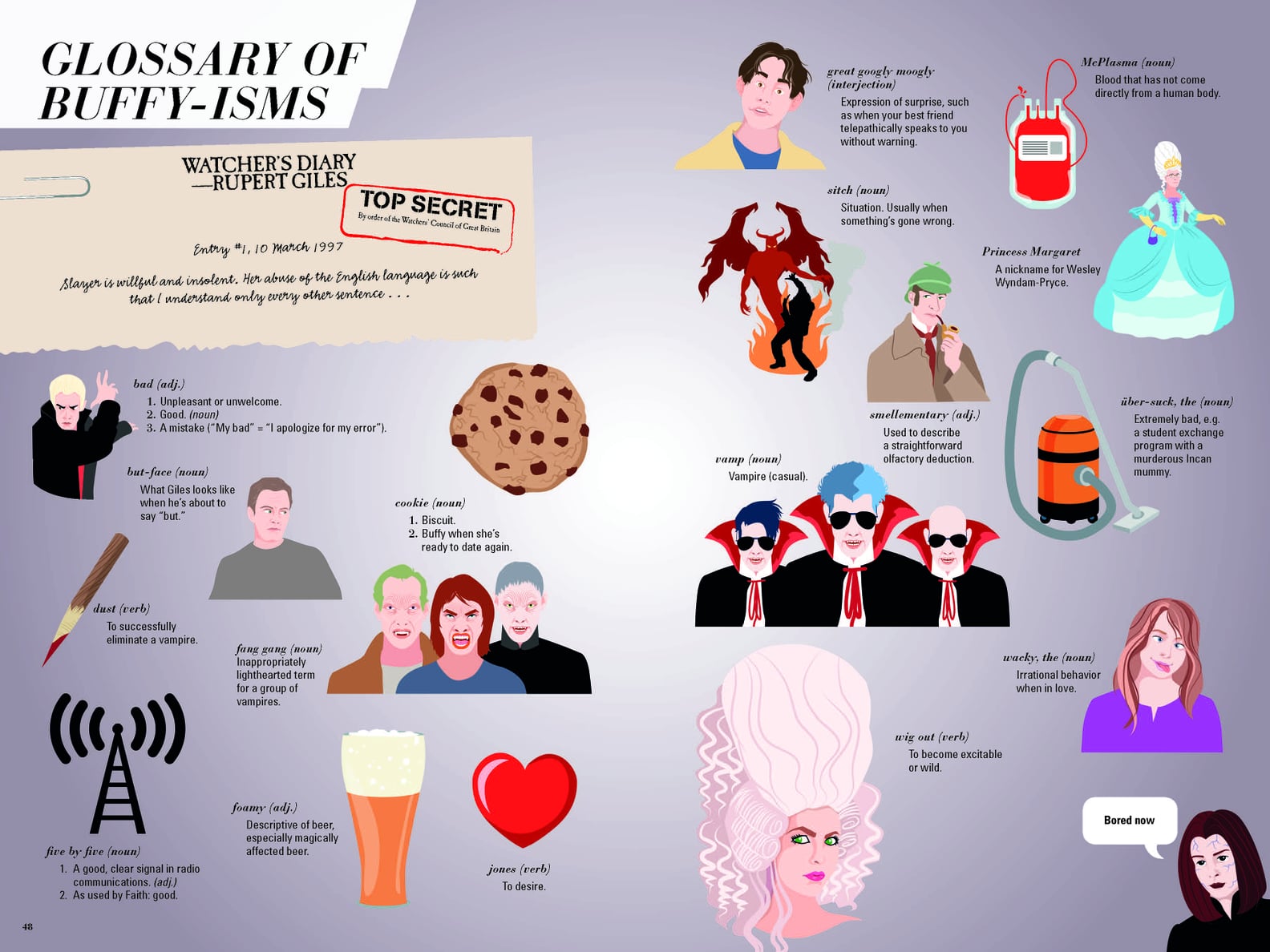 Buffy the Vampire Slayer Infographics | POPSUGAR Entertainment