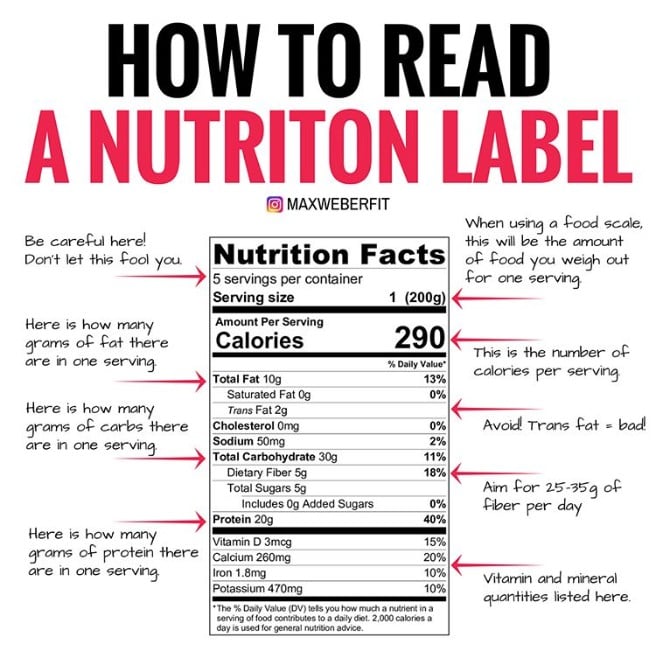 How to Read a Nutrition Label For Macros | PS Fitness
