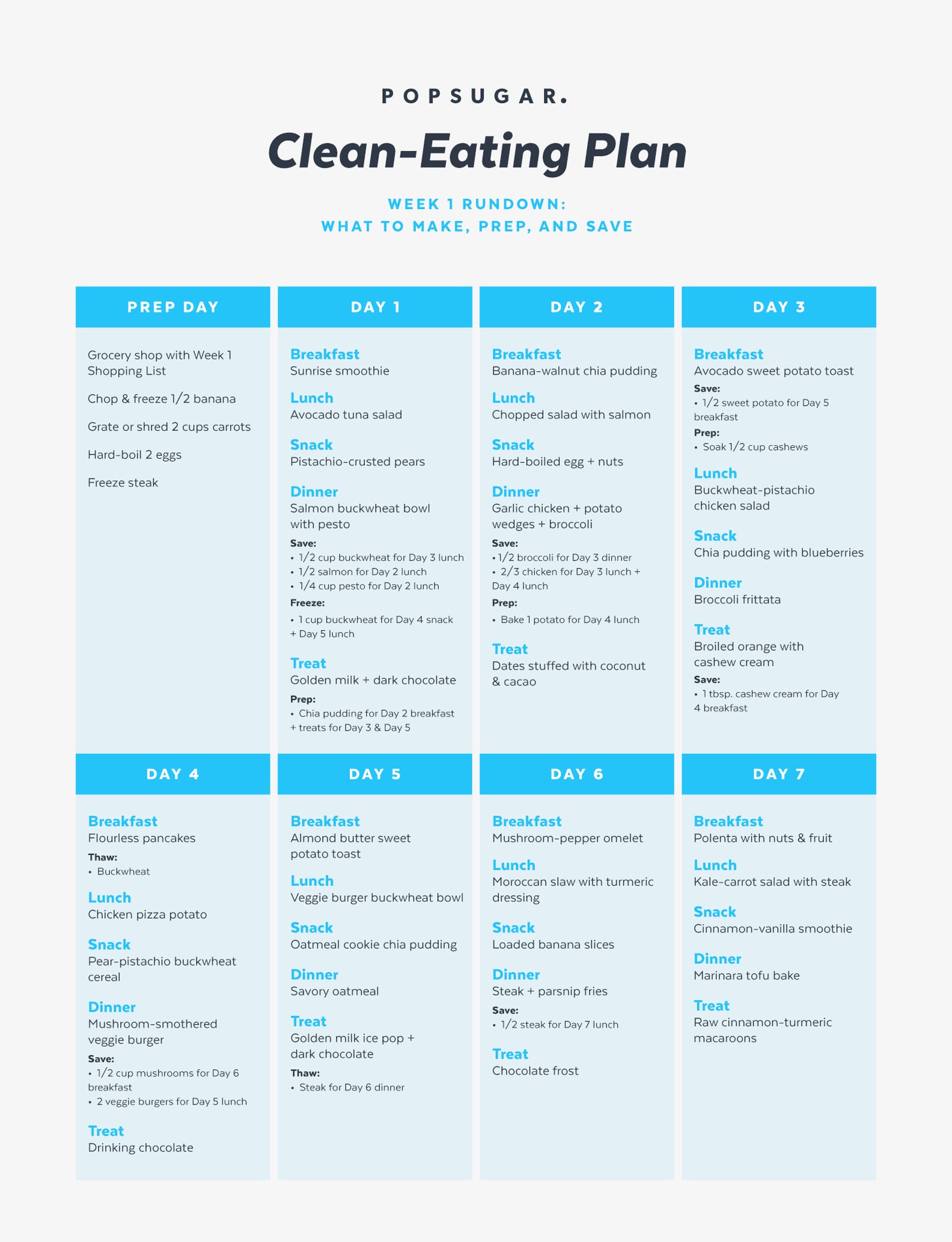 Week 1 Rundown: Clean-Eating Plan | PS Fitness