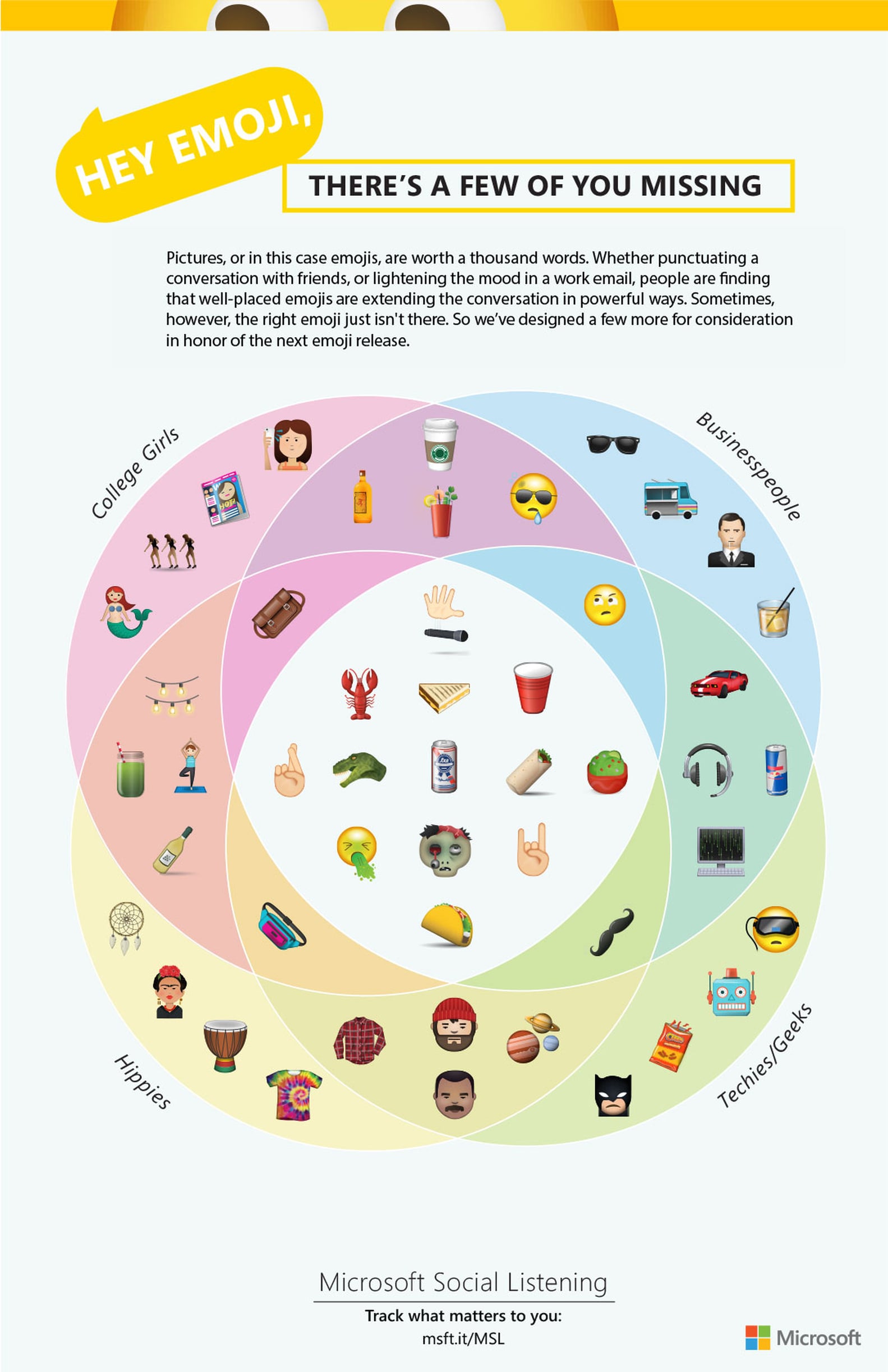 Emoji That Should Exist | PS Tech