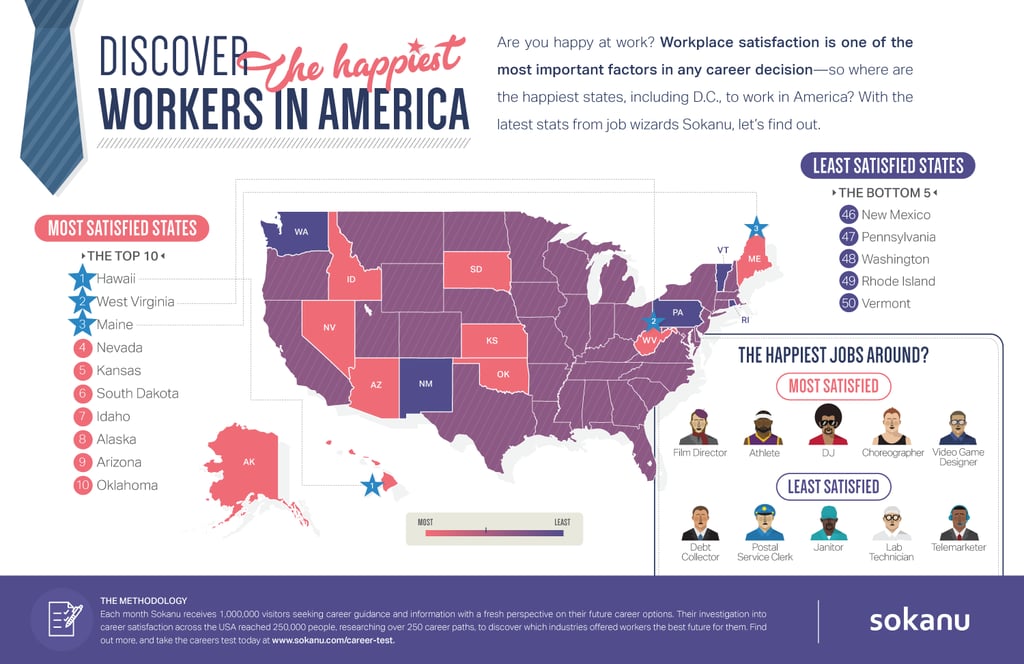States With the Happiest Workers | POPSUGAR Money & Career