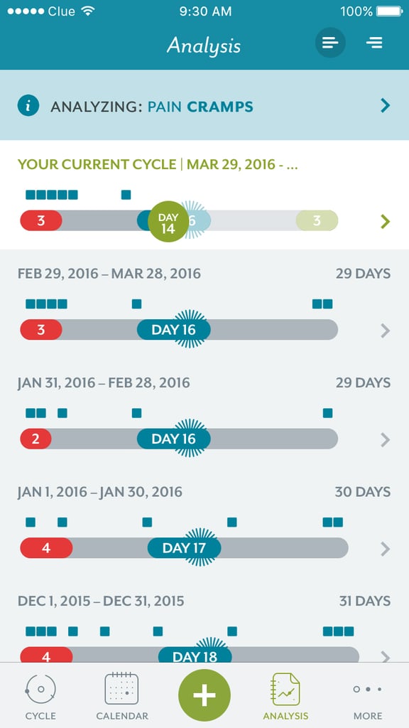 Clue, Period Tracking App | POPSUGAR Technology UK