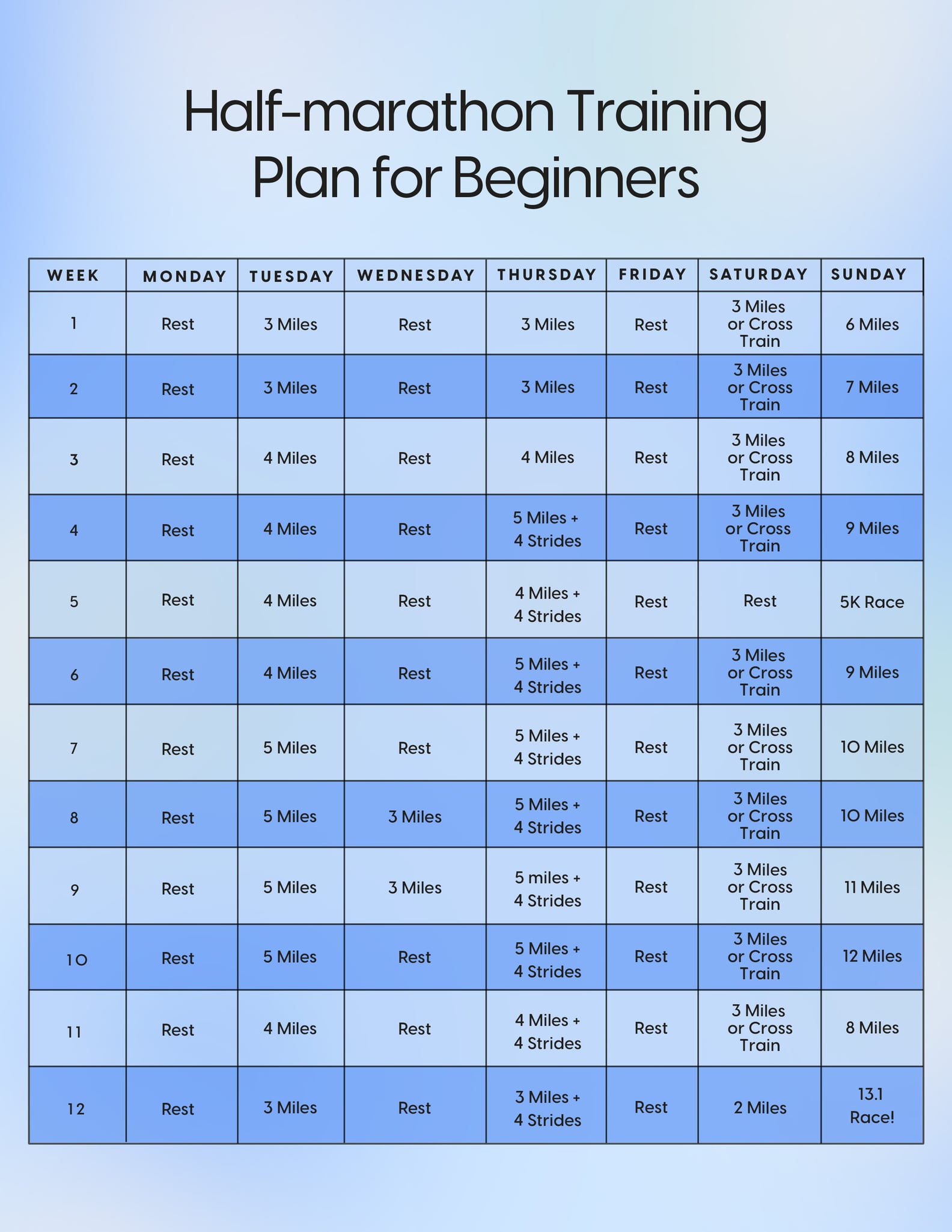 Half Marathon Training Schedule For Beginners | PS Fitness