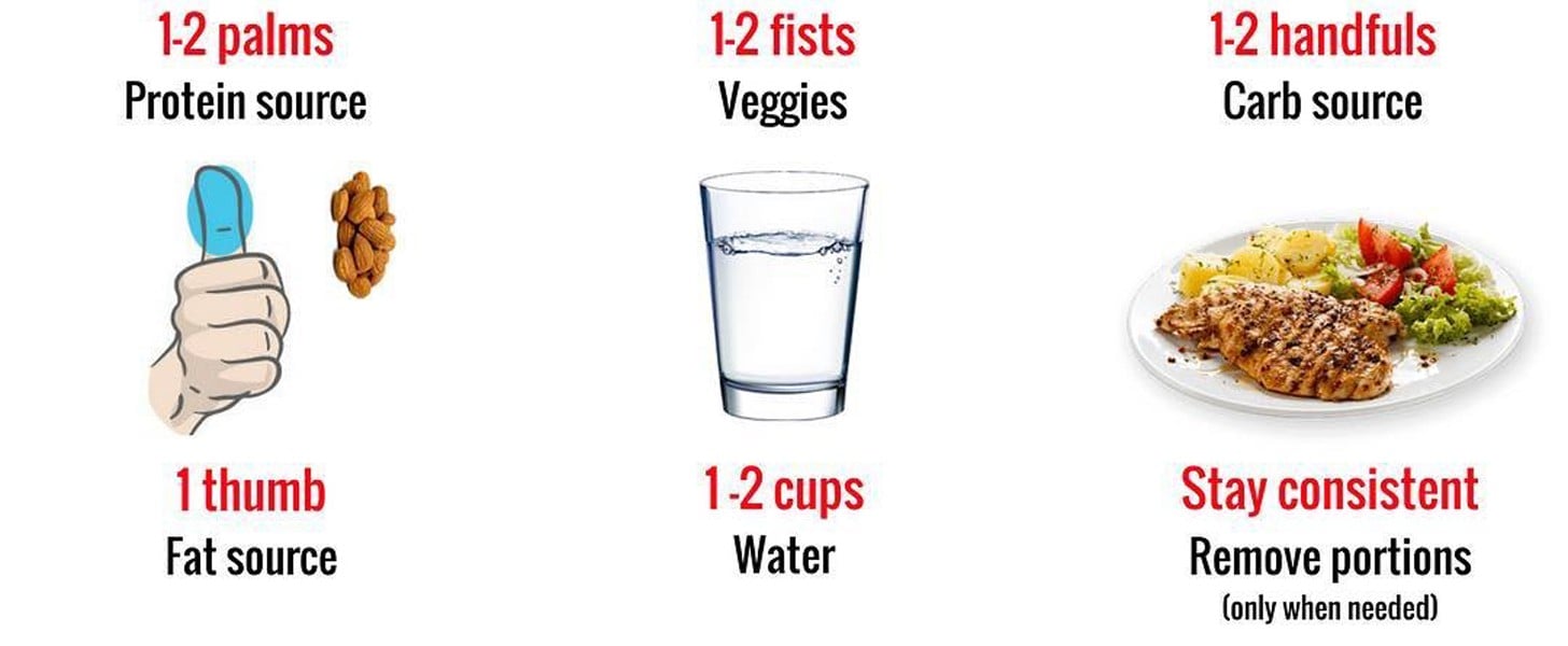 How to Portion Meals | POPSUGAR Fitness