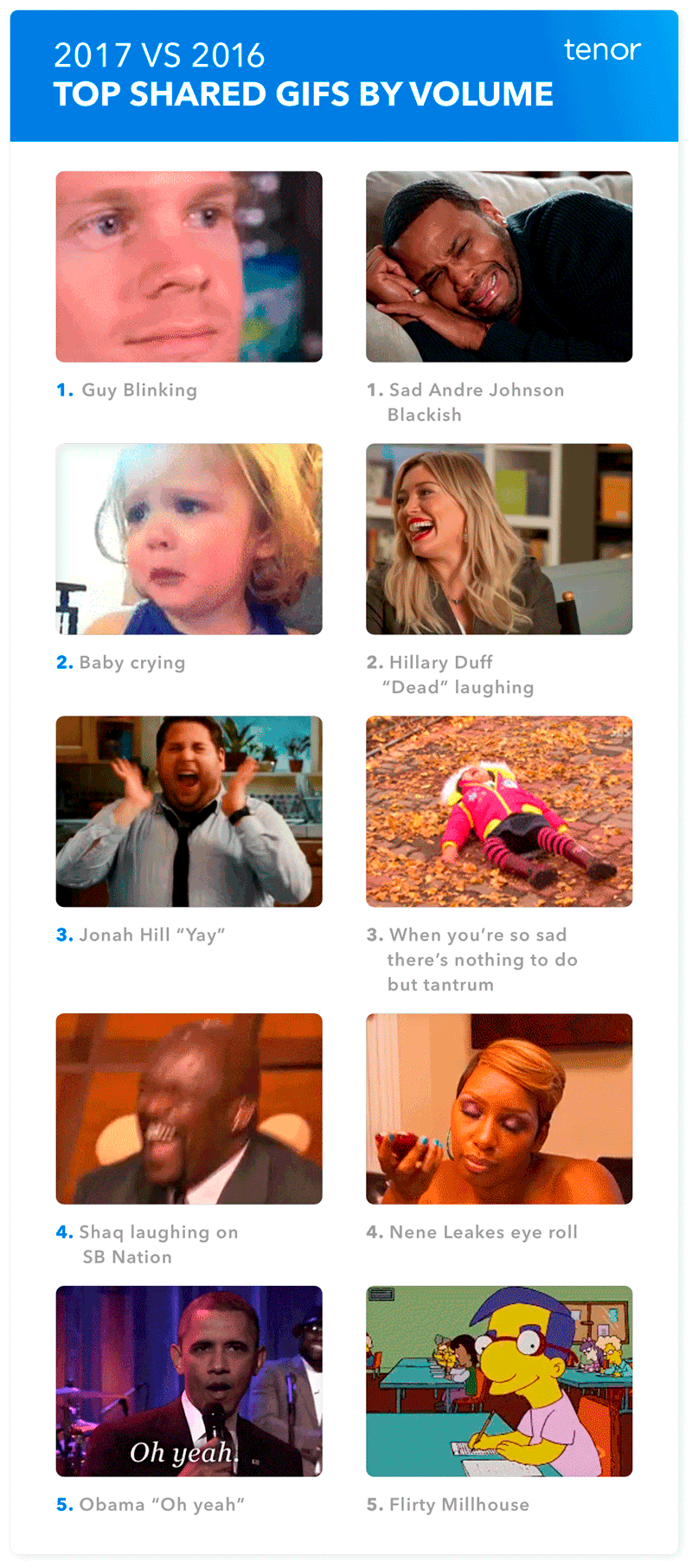 Excited Gif Jonah Hill