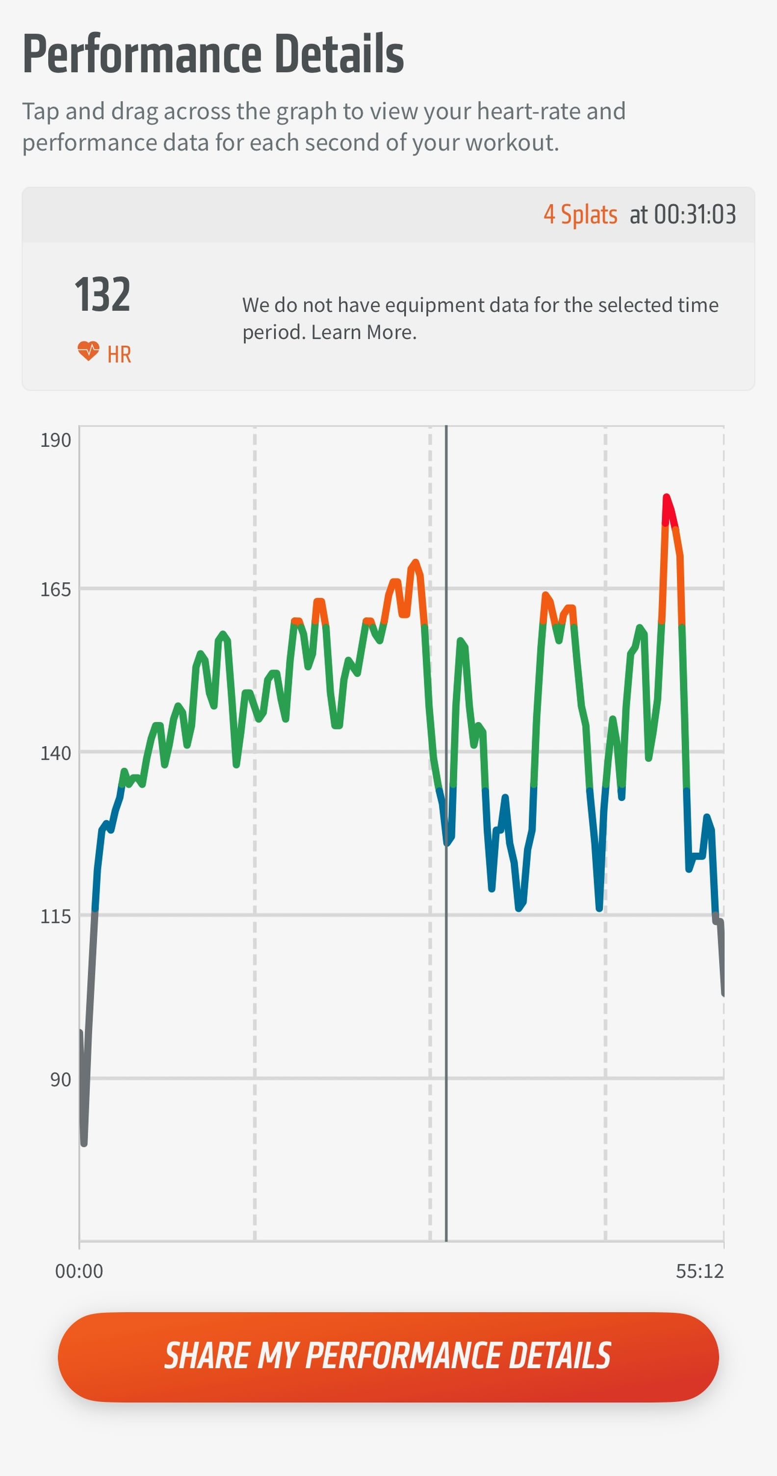 Orangetheory Review: What the Classes Are Really Like | PS Fitness