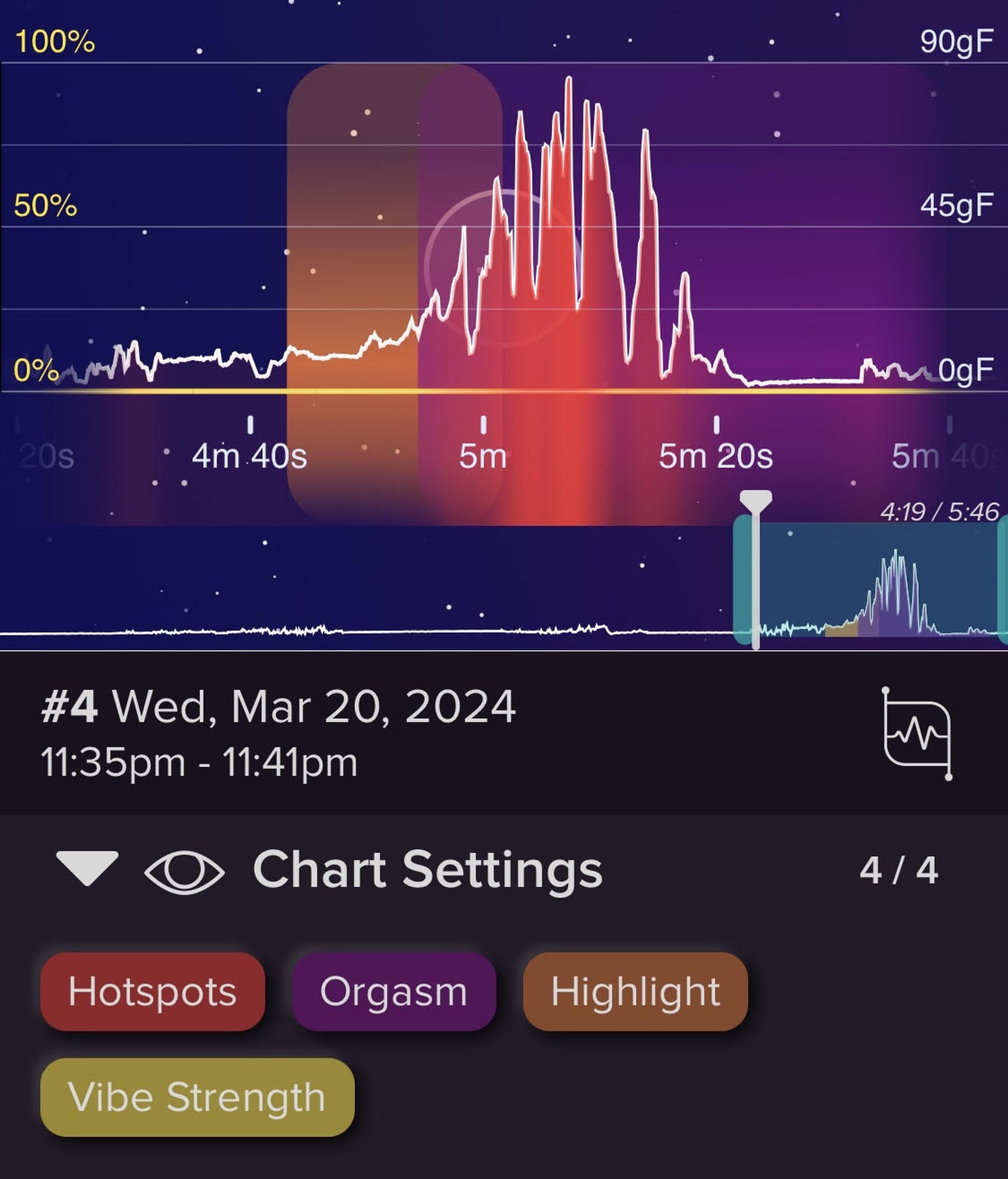 Lioness Smart Vibrator Review | PS Love